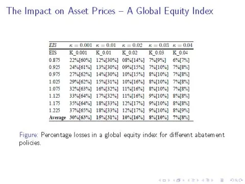 Assessing Physical Climate Risk in Markets: Highlights from the PRI Workshop with EDHEC Climate ...